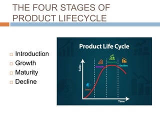 Product life cycle | PPTX