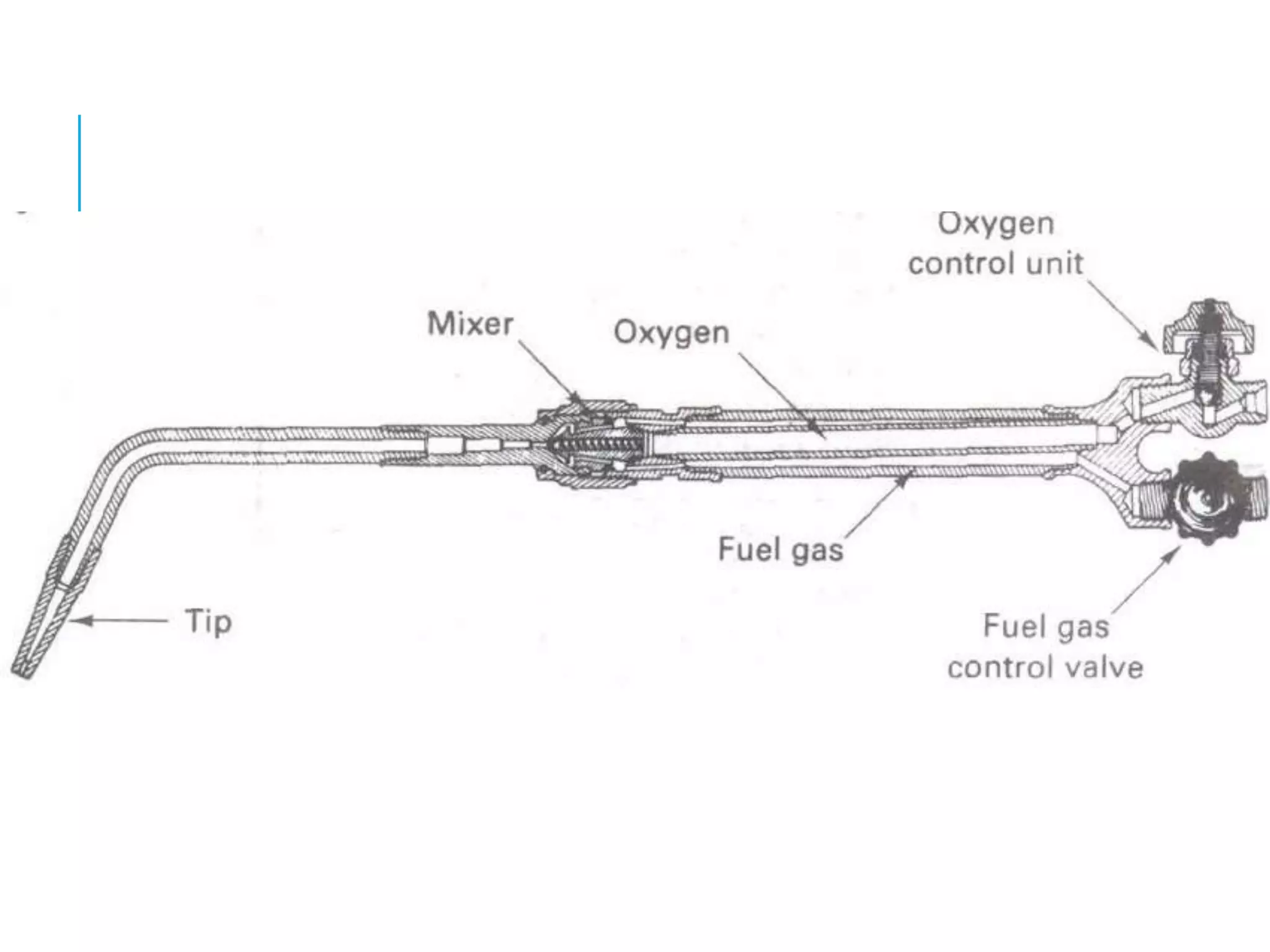 Ch-19 Gas Welding, Gas Cutting & Arc Welding.pptx