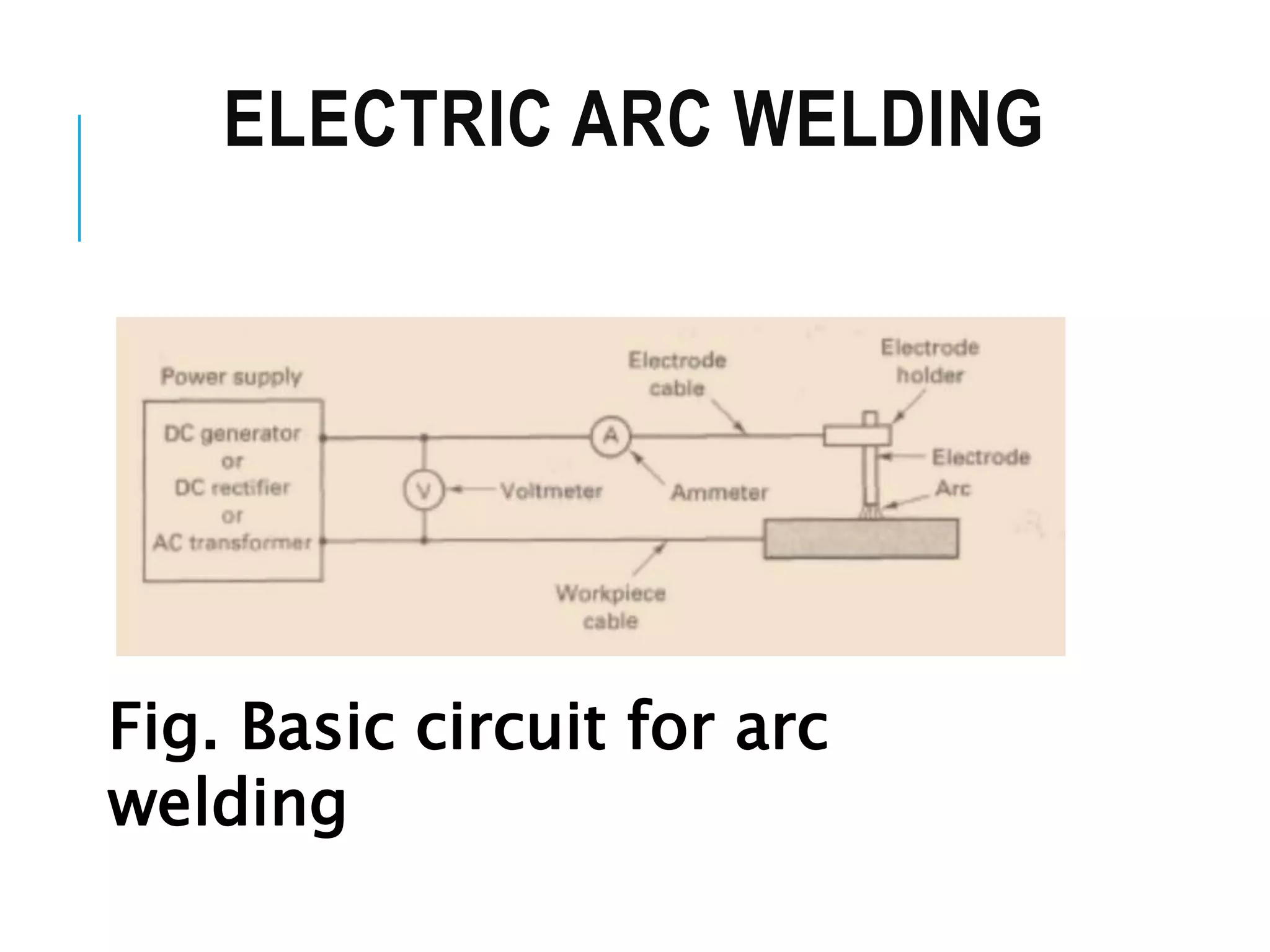 Ch-19 Gas Welding, Gas Cutting & Arc Welding.pptx
