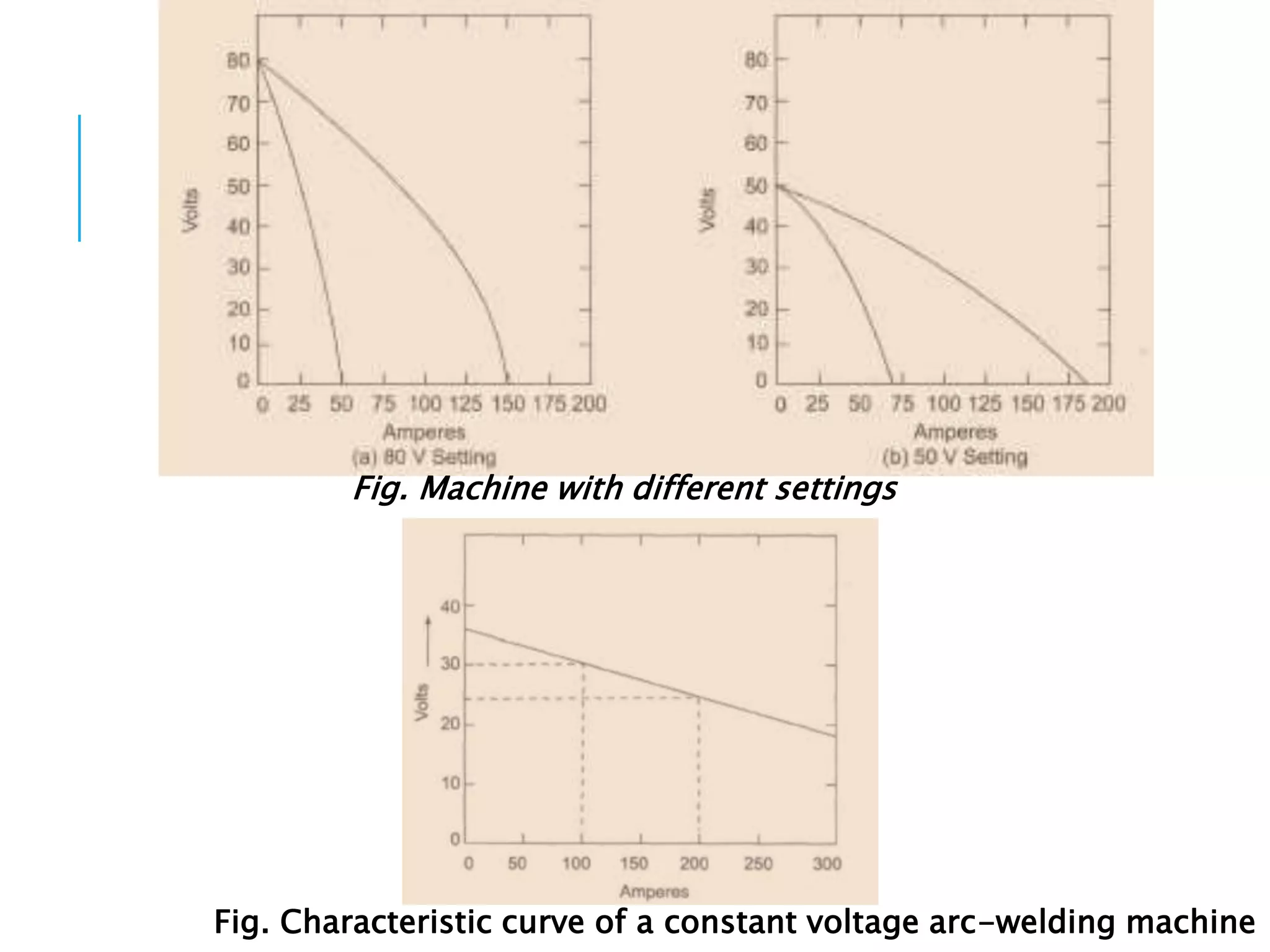 Ch-19 Gas Welding, Gas Cutting & Arc Welding.pptx