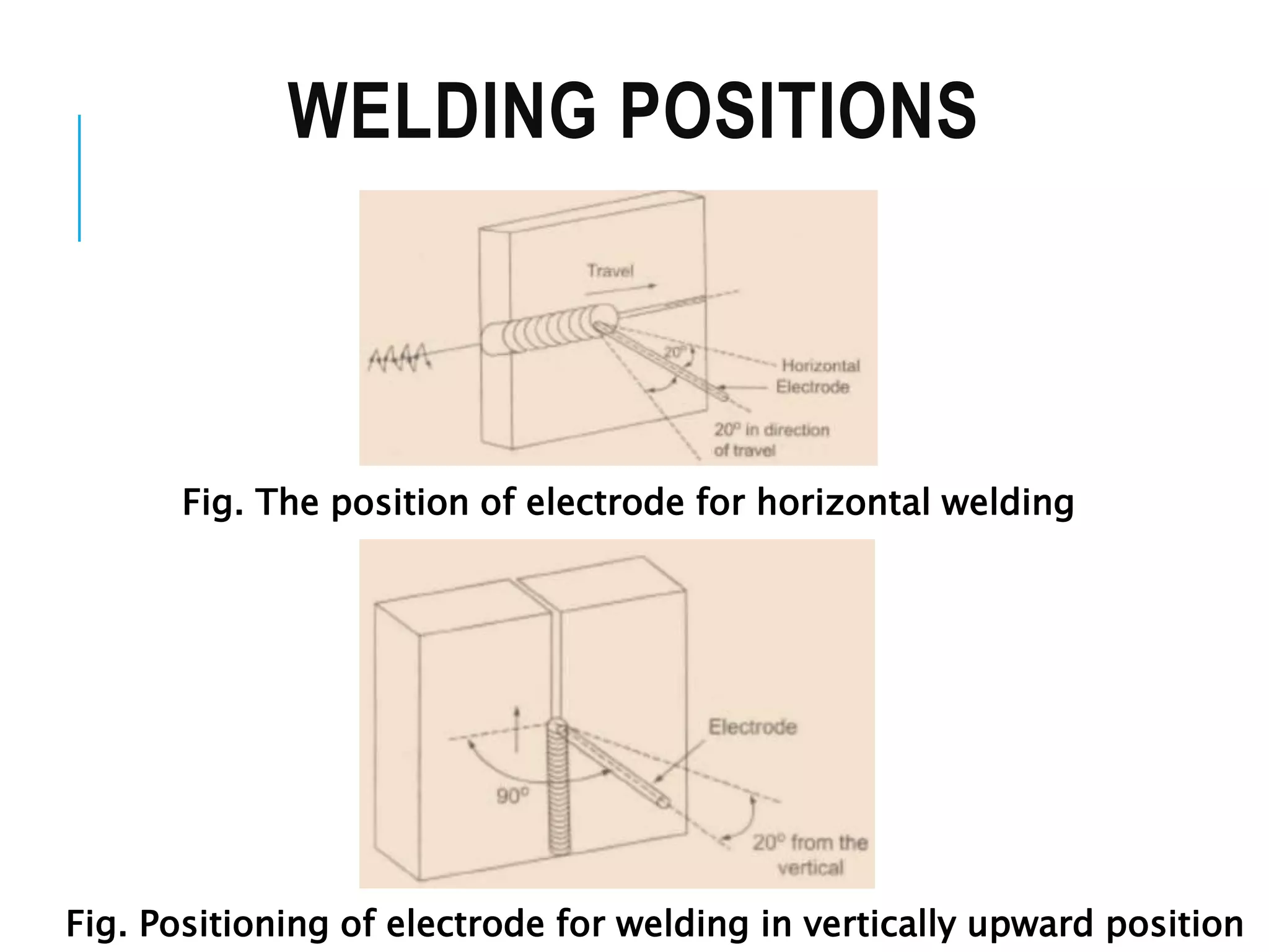 Ch-19 Gas Welding, Gas Cutting & Arc Welding.pptx