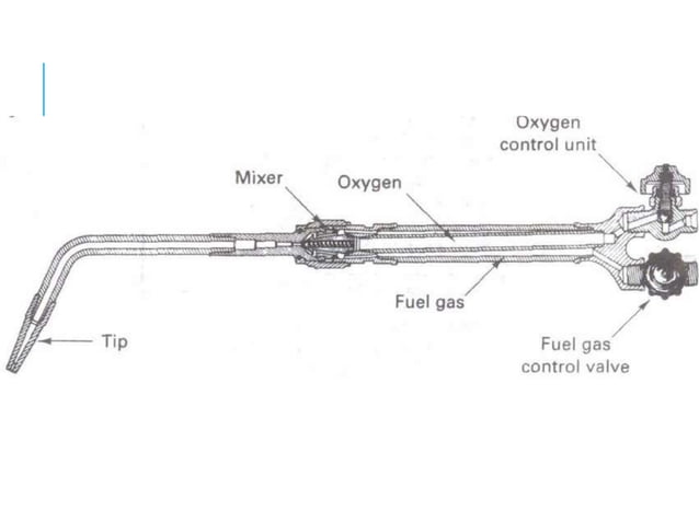 Ch-19 Gas Welding, Gas Cutting & Arc Welding.pptx | Chemistry | Science