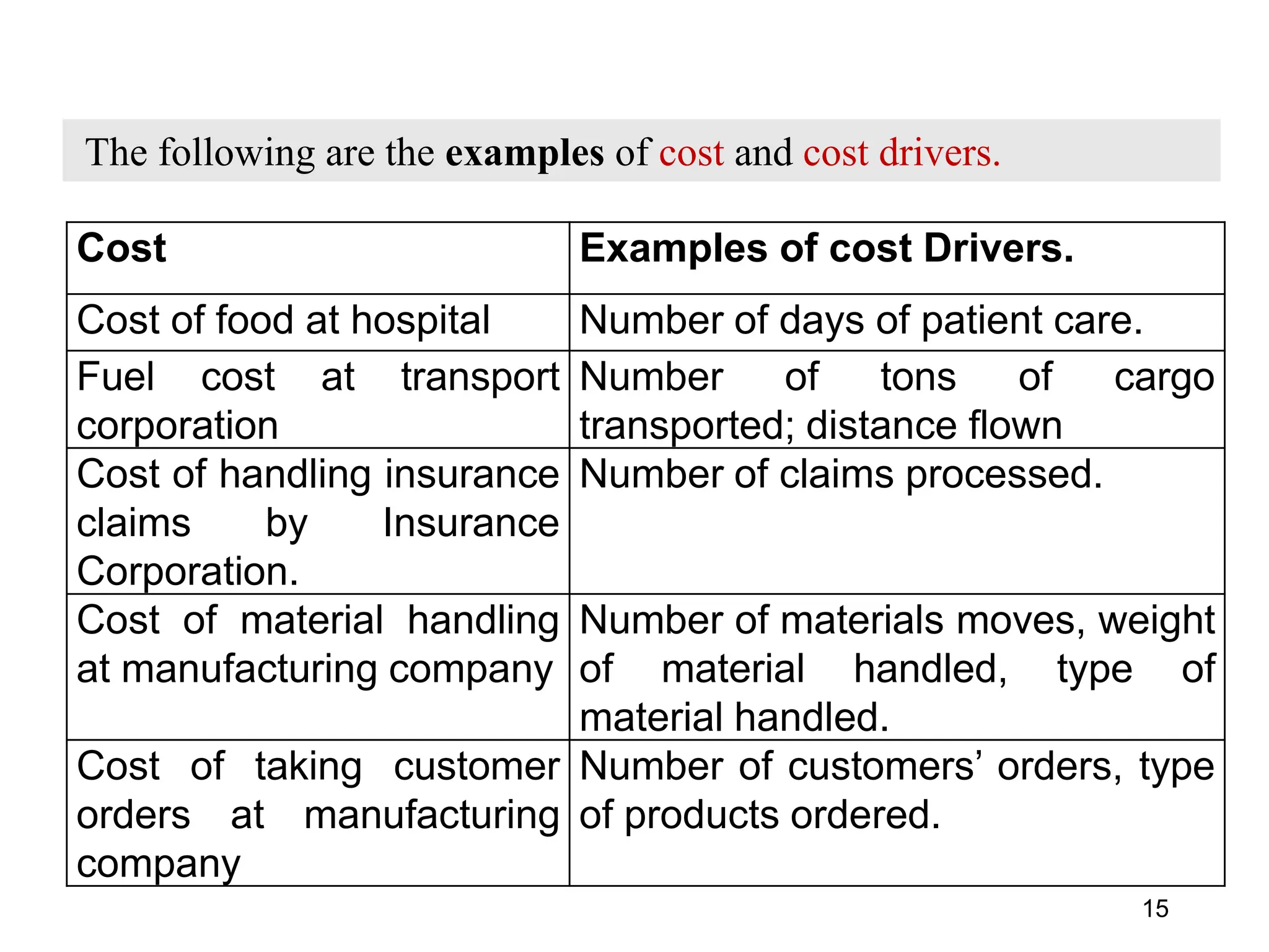 Ch-1 (B) Cost Concepts, Classificaions and Terms (3).pptx