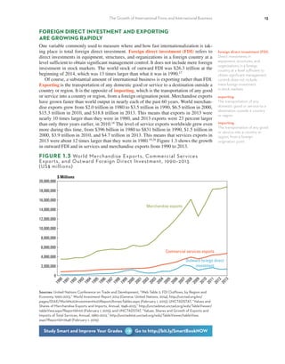 Ch-1 Challenging context of International business.pdf | Large Business ...