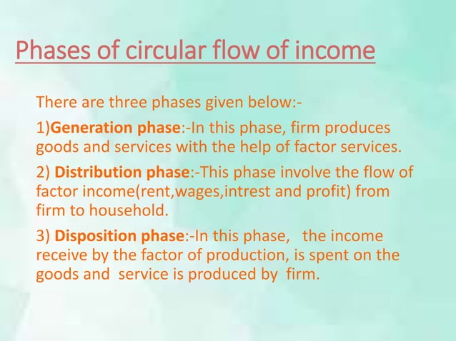 Circular flow of income | PPT