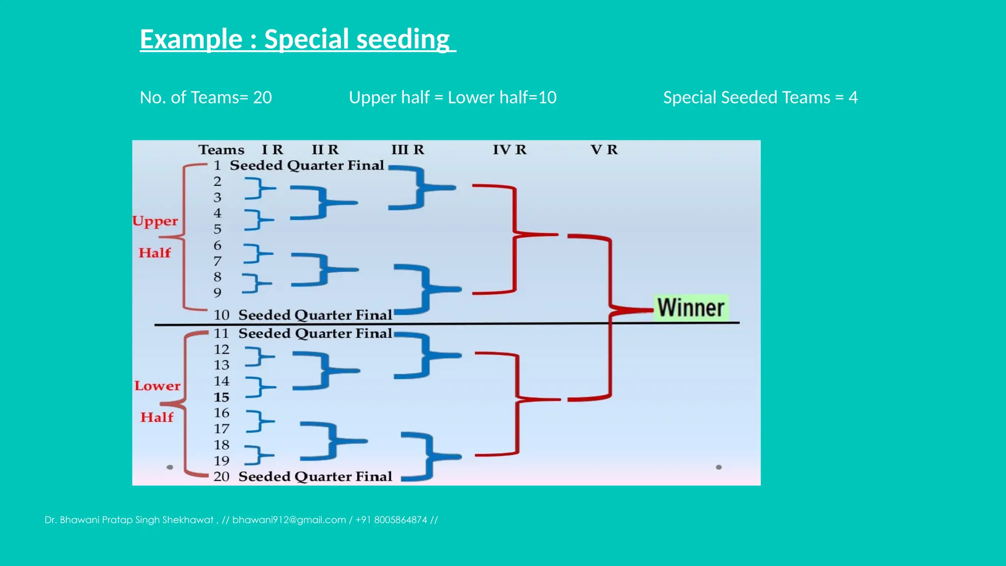 ch-1 class 12th management of sporting event _Cls - 12 , 2024-25.pptx