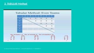ch-1 class 12th management of sporting event _Cls - 12 , 2024-25.pptx