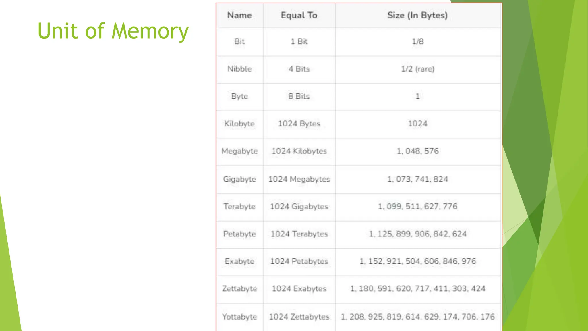 IP-CBSC_STD-11_Ch-1 COMPUTER SYSTEM.pptx