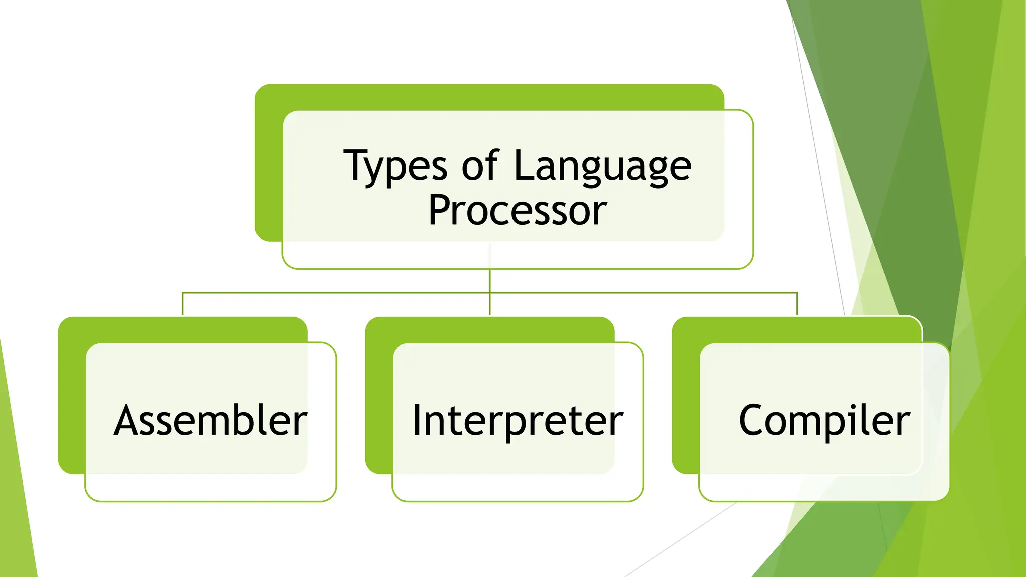 IP-CBSC_STD-11_Ch-1 COMPUTER SYSTEM.pptx
