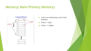 IP-CBSC_STD-11_Ch-1 COMPUTER SYSTEM.pptx