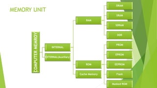 IP-CBSC_STD-11_Ch-1 COMPUTER SYSTEM.pptx