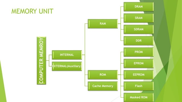 IP-CBSC_STD-11_Ch-1 COMPUTER SYSTEM.pptx