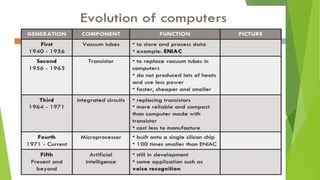 IP-CBSC_STD-11_Ch-1 COMPUTER SYSTEM.pptx