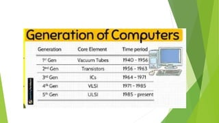 IP-CBSC_STD-11_Ch-1 COMPUTER SYSTEM.pptx
