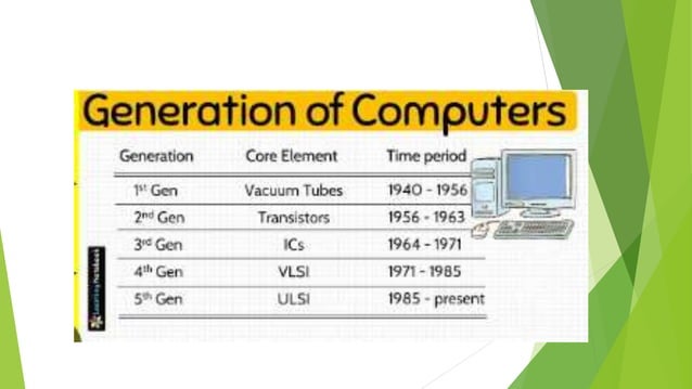 IP-CBSC_STD-11_Ch-1 COMPUTER SYSTEM.pptx