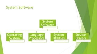 IP-CBSC_STD-11_Ch-1 COMPUTER SYSTEM.pptx