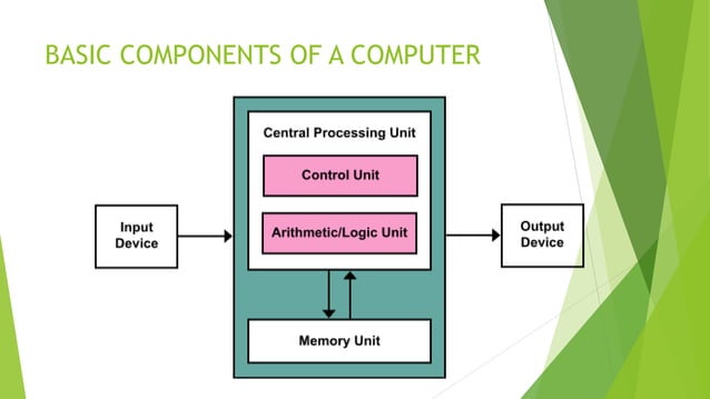 IP-CBSC_STD-11_Ch-1 COMPUTER SYSTEM.pptx