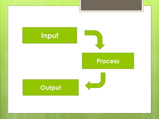 Computer System - An Overview | PPT