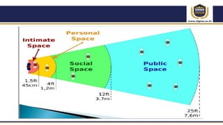 Ch - 1 DYNAMICS OF COMMUNICATION.pptx