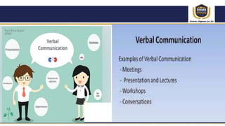 Ch - 1 DYNAMICS OF COMMUNICATION.pptx