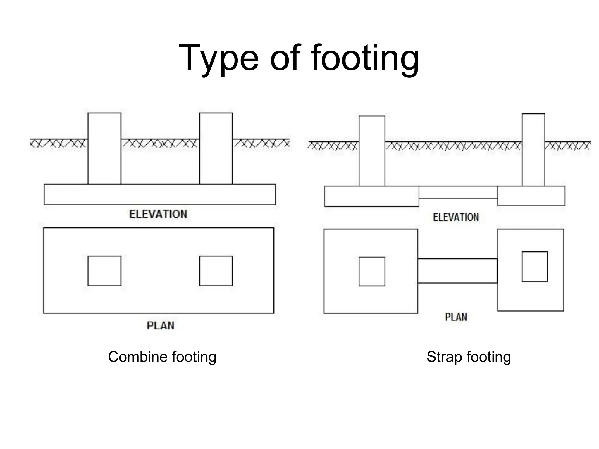 notes of civil eng Foundation engineering.ppt