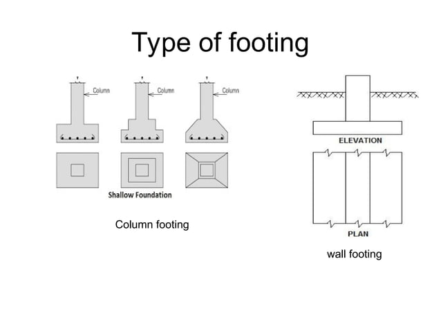 notes of civil eng Foundation engineering.ppt