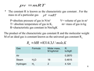 CH-1 GASE MIXTURE therimo dainamics .pptx