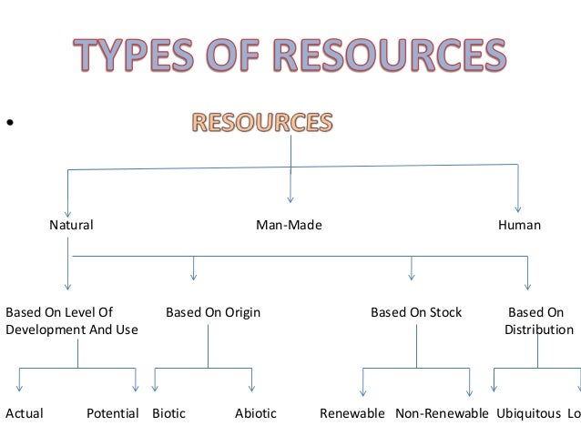 resources