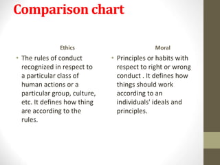 Description on The ppt on health ethics 2.ppt