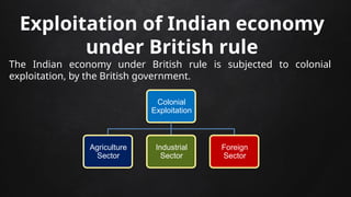 ch-1 Indian-economy-on-the-eve-of-independence.ppsx