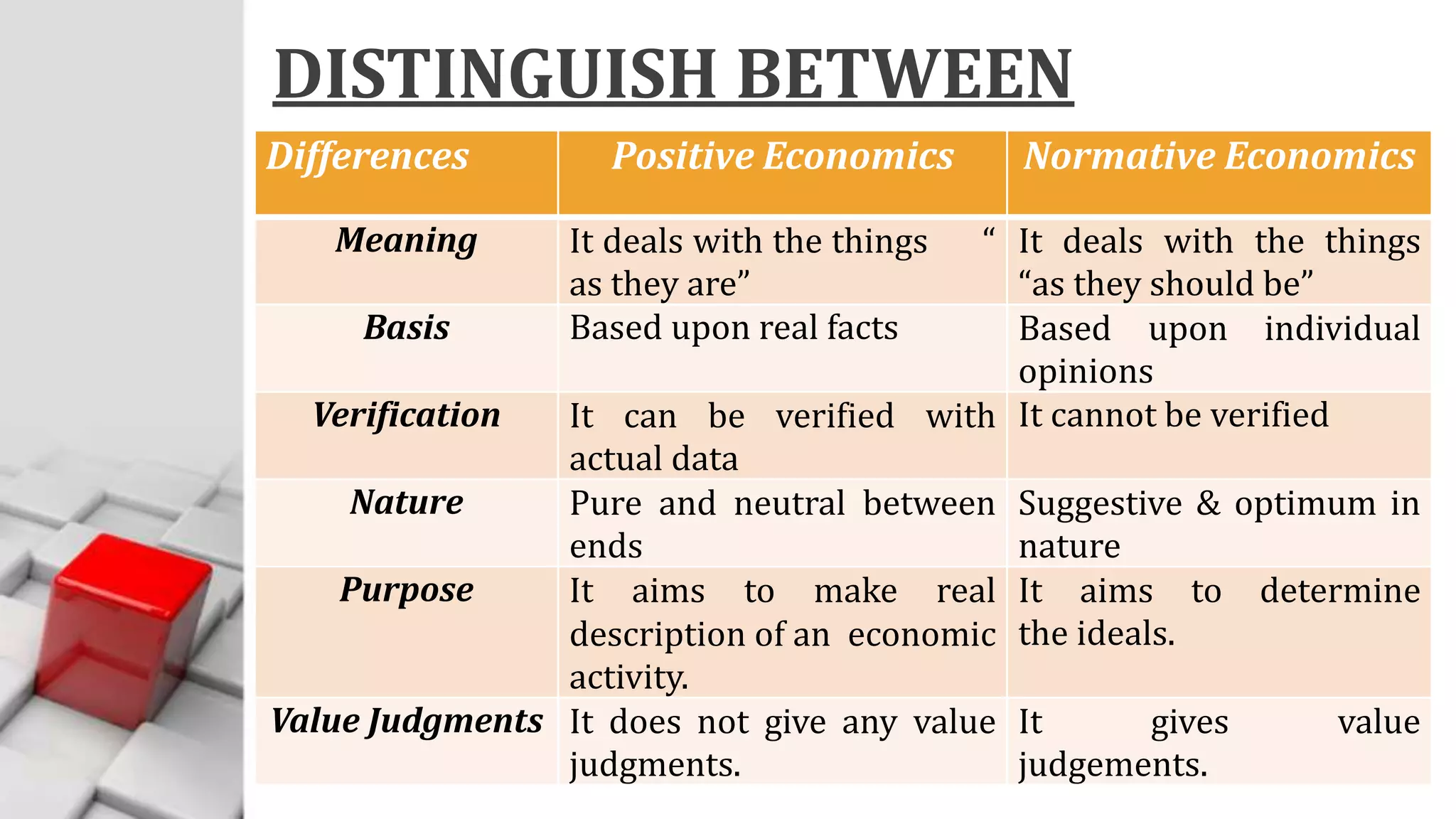 INTRODUCTION - MICRO ECONOMICS | PPTX
