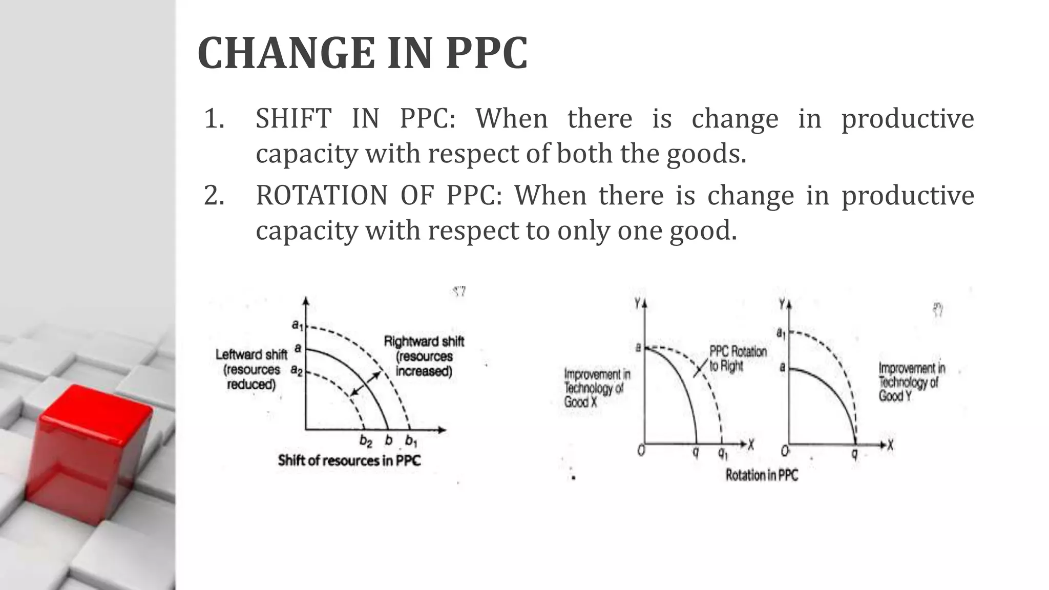 INTRODUCTION - MICRO ECONOMICS | PPTX