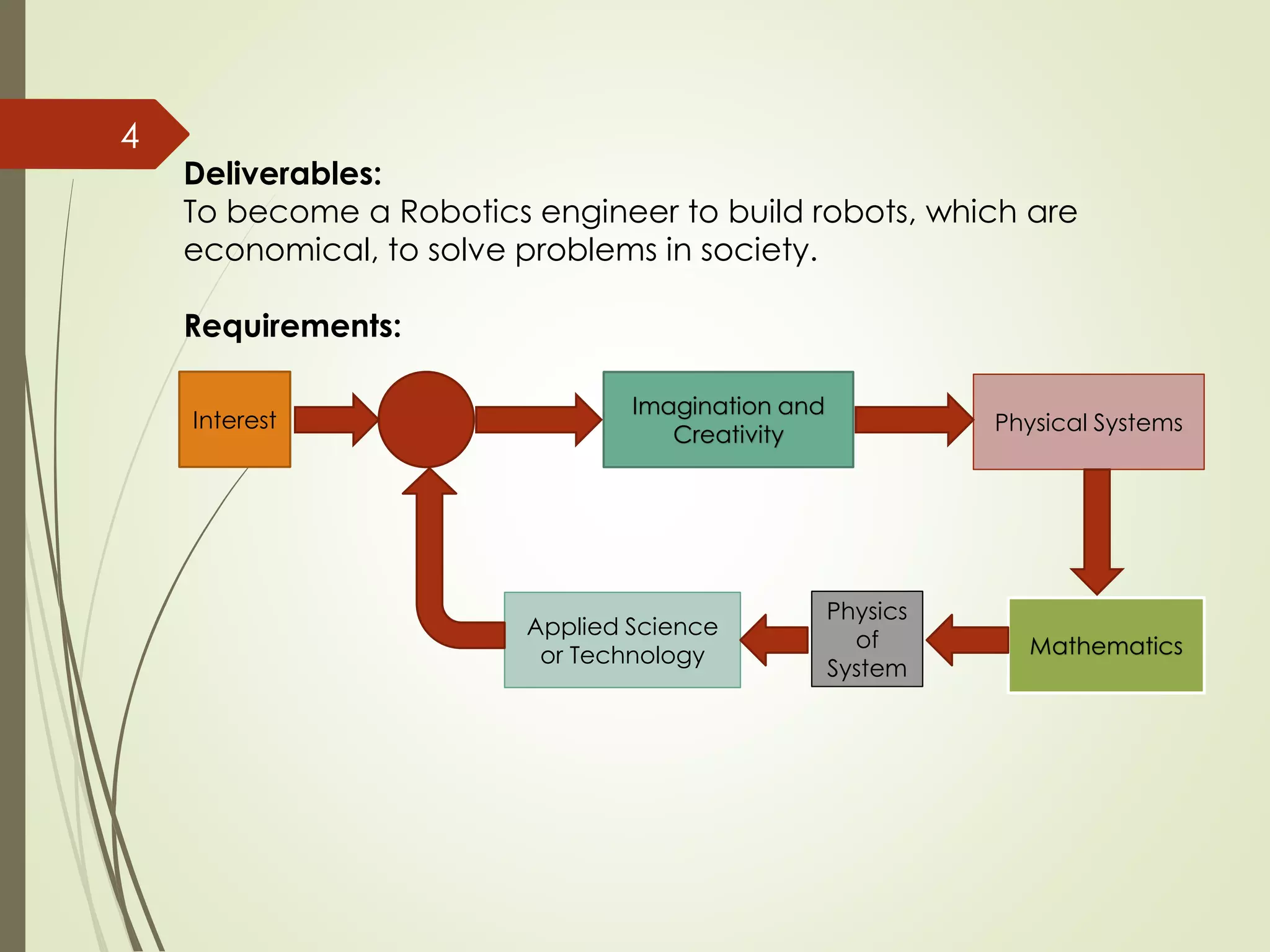 Ch-1_Introduction-to-Robotics.pdf