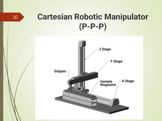 Ch-1_Introduction-to-Robotics.pdf