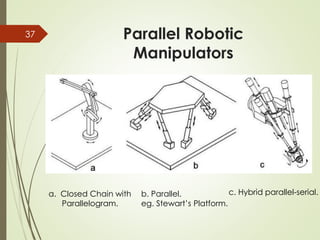 Ch-1_Introduction-to-Robotics.pdf