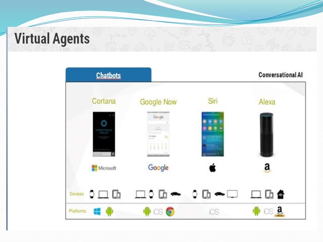 Fundamentals of ai chapter 1 introduction | PDF