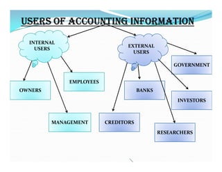 CH- 1 INTRODUCTION TO ACCOUNTING.pdf