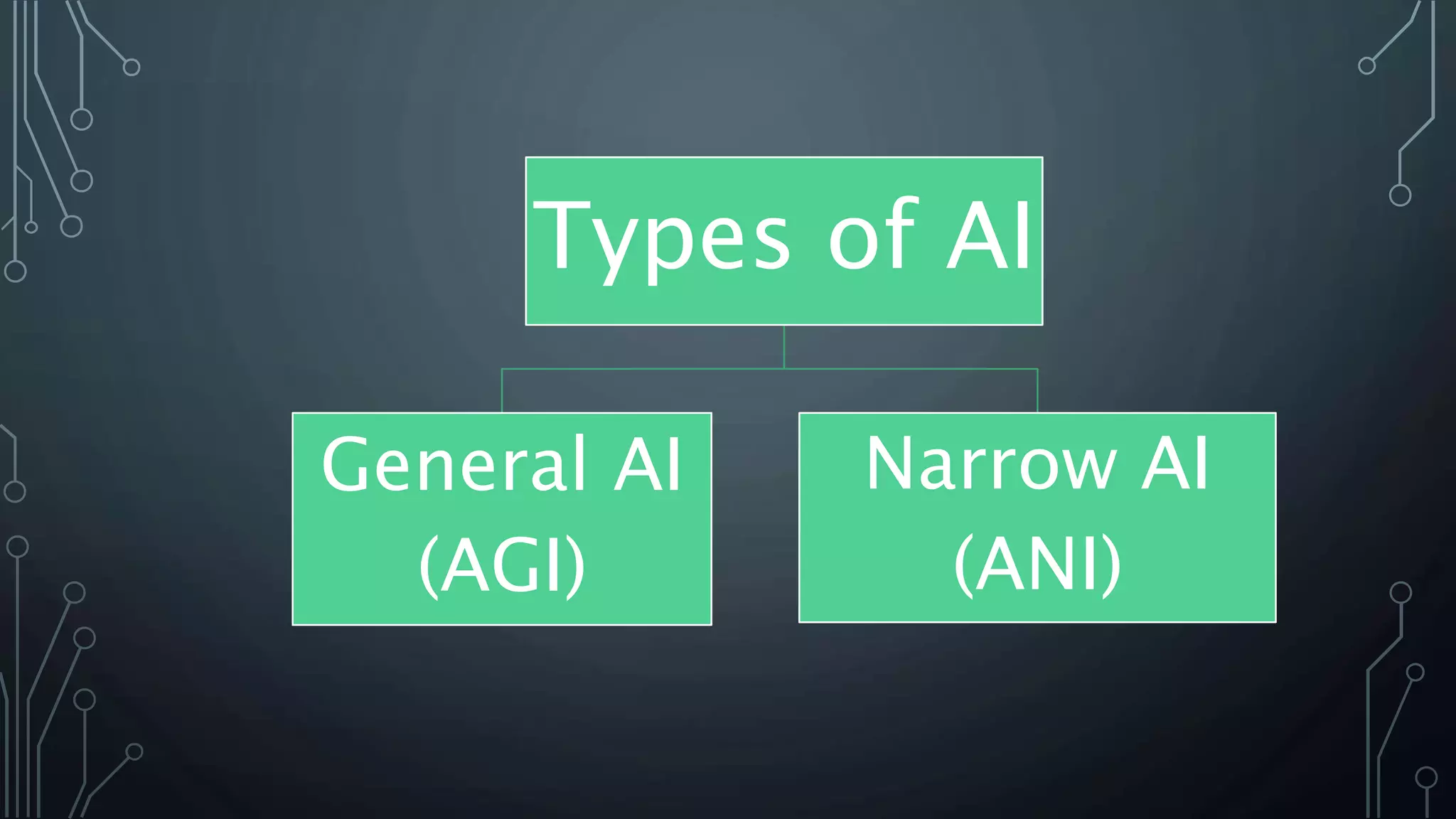 CH-1 Introduction to Artificial Intelligence for class 9.pptx