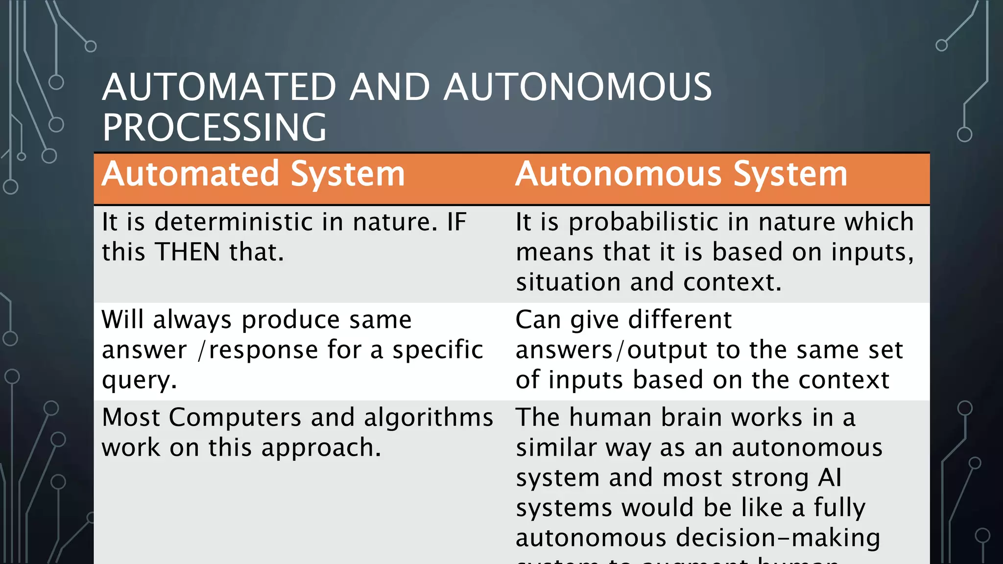 CH-1 Introduction to Artificial Intelligence for class 9.pptx