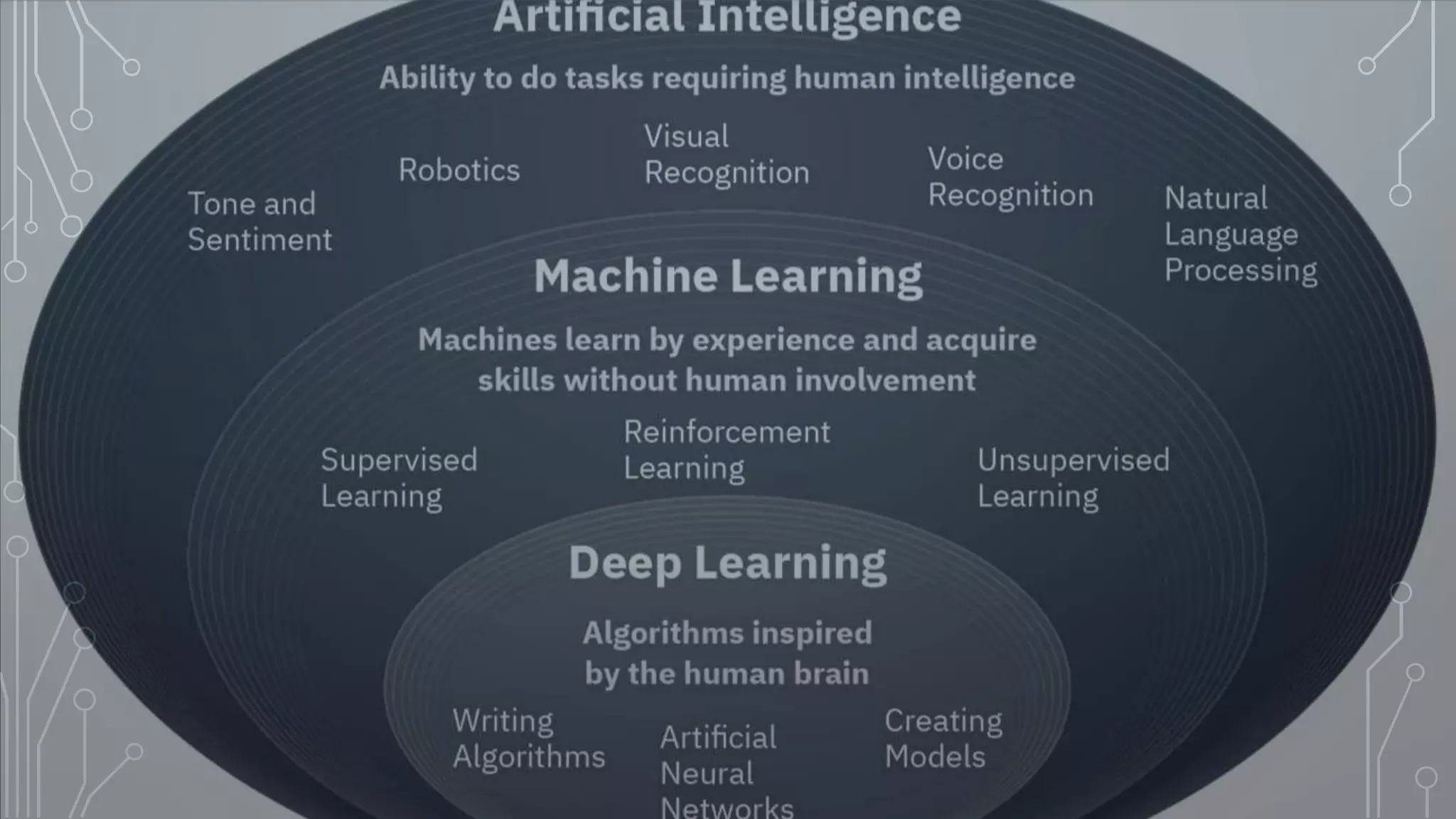 CH-1 Introduction to Artificial Intelligence for class 9.pptx