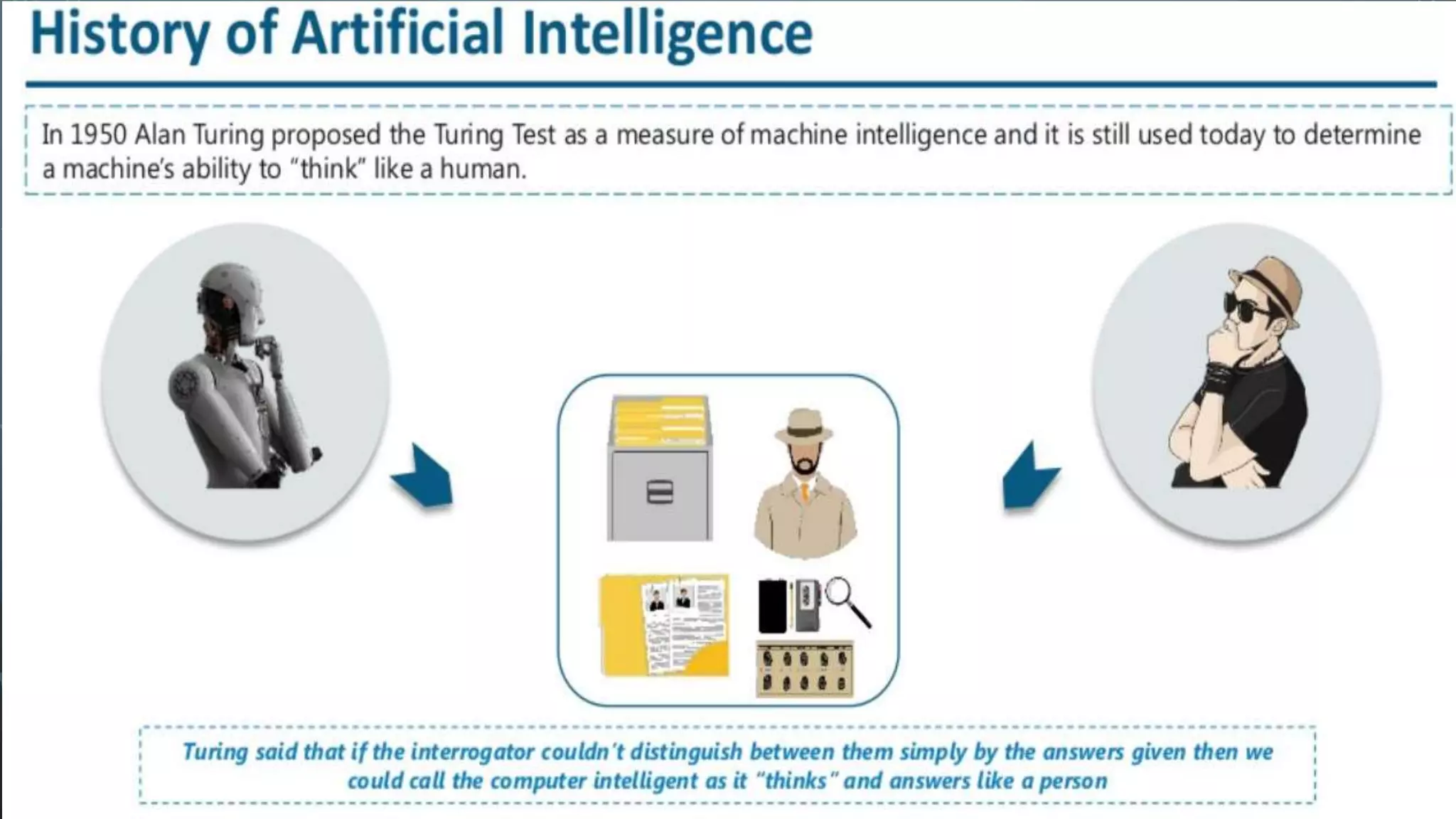 CH-1 Introduction to Artificial Intelligence for class 9.pptx