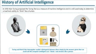 CH-1 Introduction to Artificial Intelligence for class 9.pptx