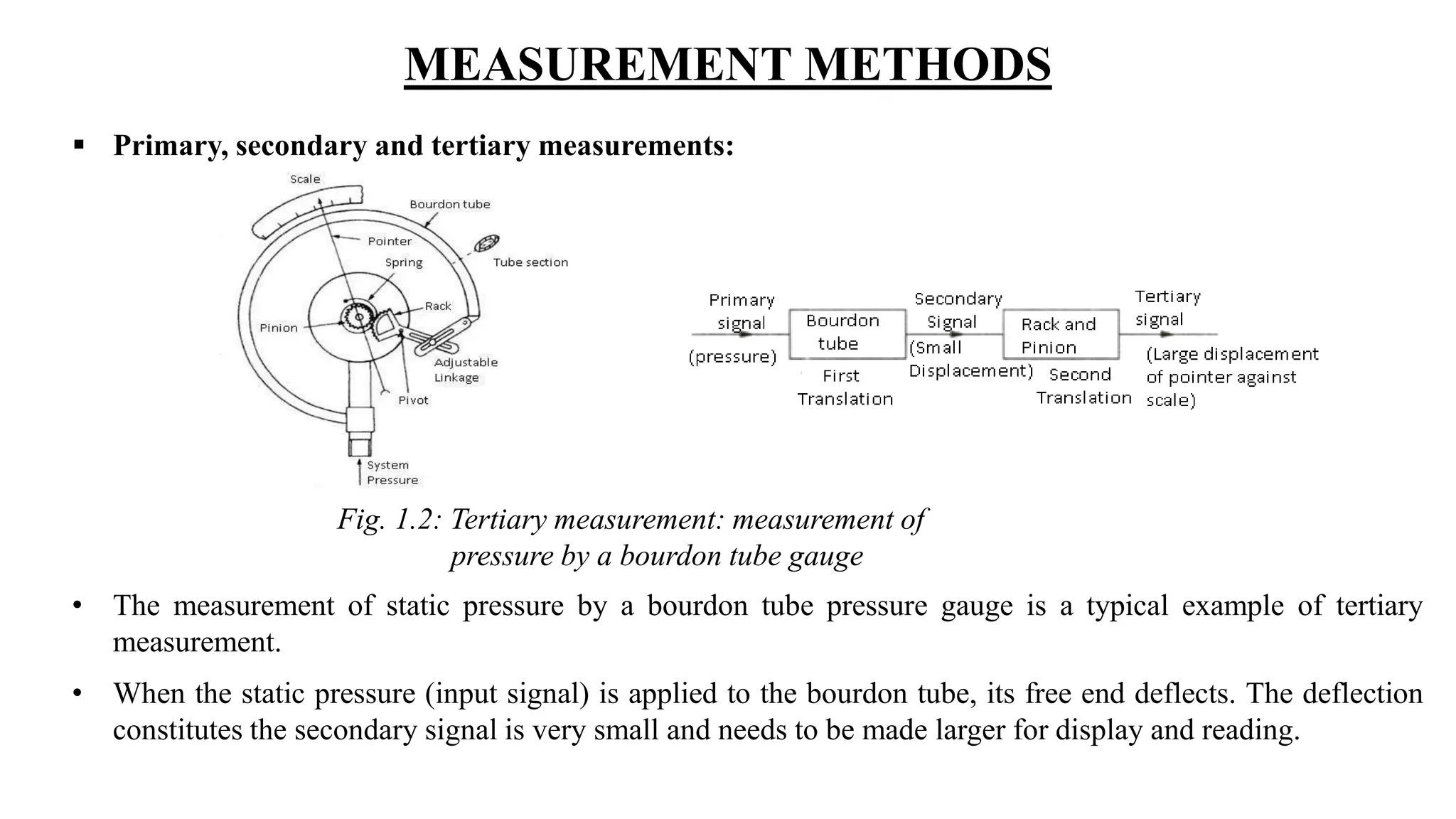 Ch 1 introduction to metrology, linear and angular measurement | PPTX