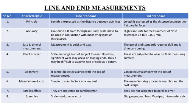 Ch 1 introduction to metrology, linear and angular measurement | PPTX