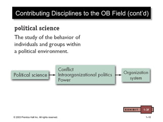 Ch 1 introduction to ob | PPT