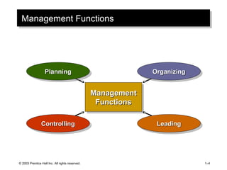 Ch 1 introduction to ob | PPT