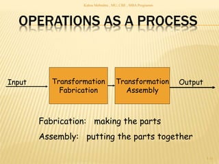 CH-1 Introduction to OM.ppt