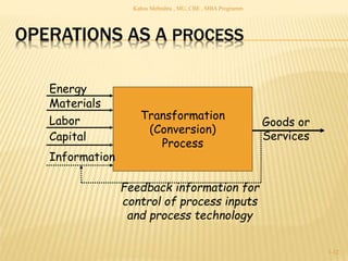 CH-1 Introduction to OM.ppt