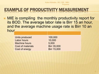 CH-1 Introduction to OM.ppt
