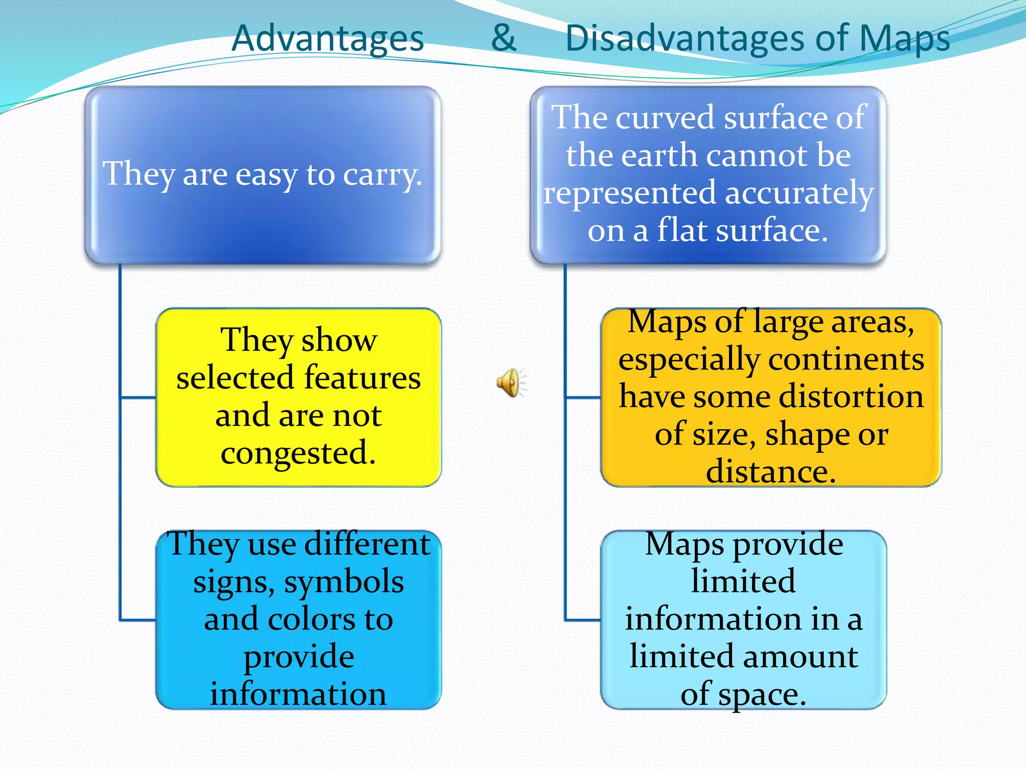 Ch 1 (maps & diagrams) | PPTX